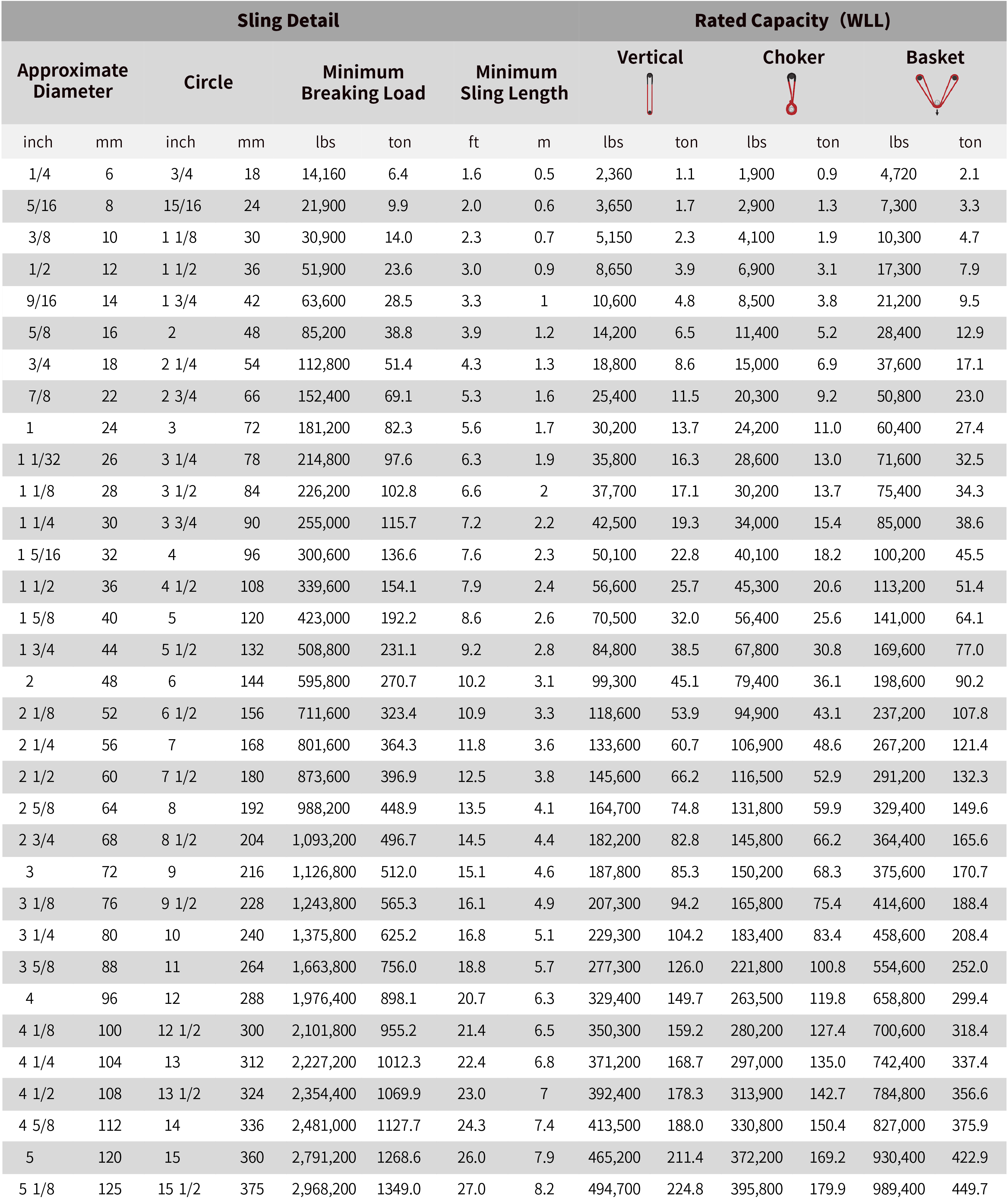 Ropers|Optima 3X High Performance Synthetic Fiber Grommet Sling for ...