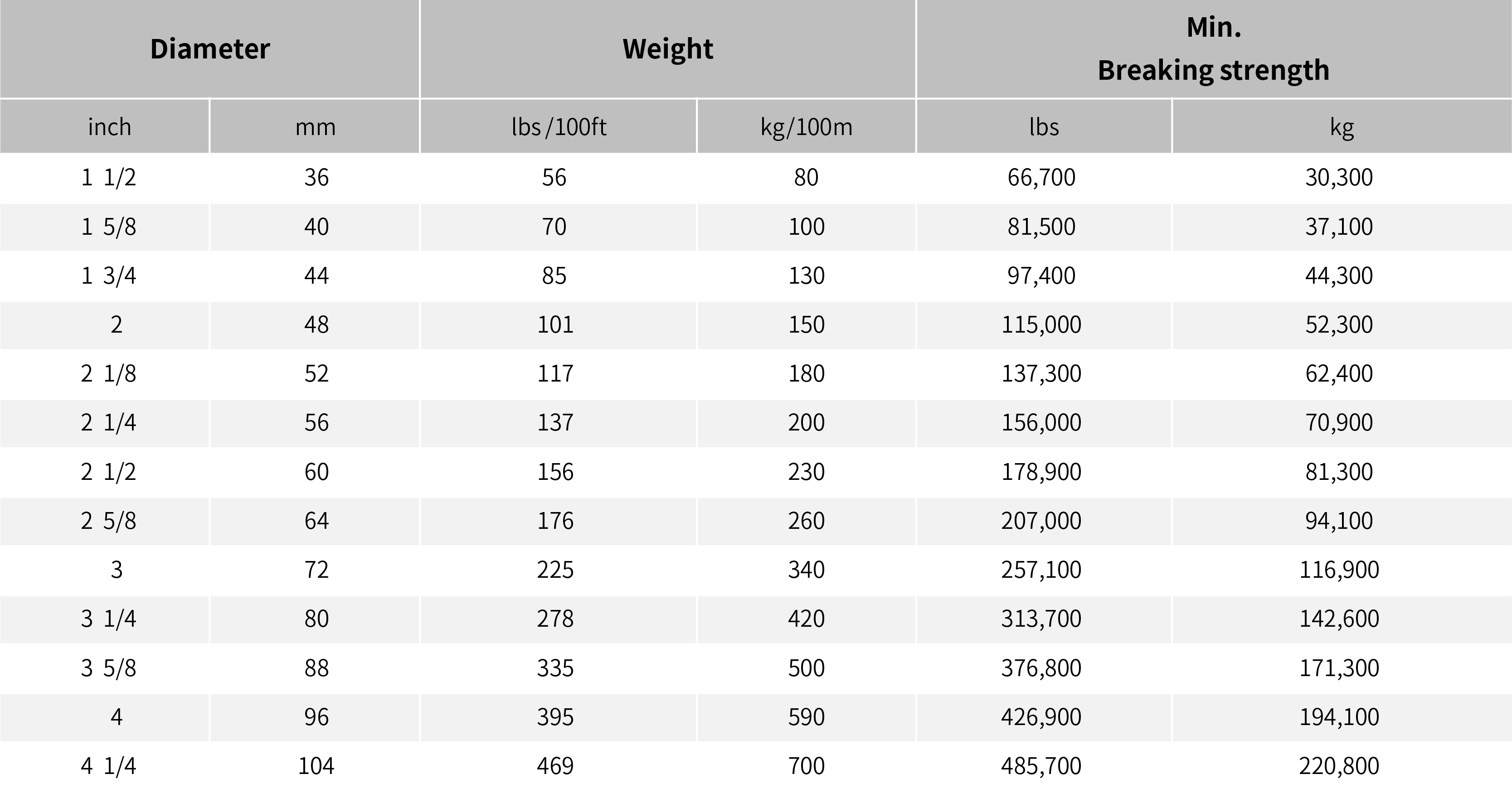 ROPERS | Nylon Mooring Line - N08/N12